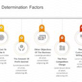 Price Influencing Factors PowerPoint Template | SlideUpLift