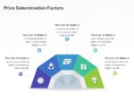 Price Influencing Factors PowerPoint Template | SlideUpLift