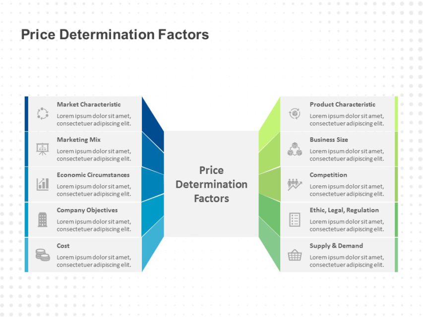 Pricing Factors PowerPoint Template | SlideUpLift