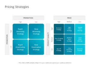 Pricing Strategy 02 PowerPoint Template | SlideUpLift