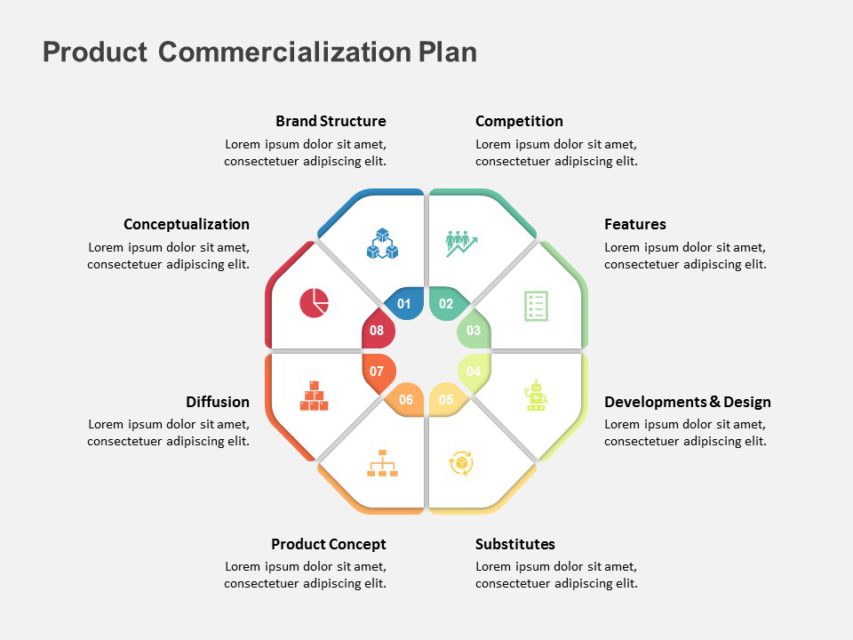 Product Commercialization PowerPoint Template | SlideUpLift