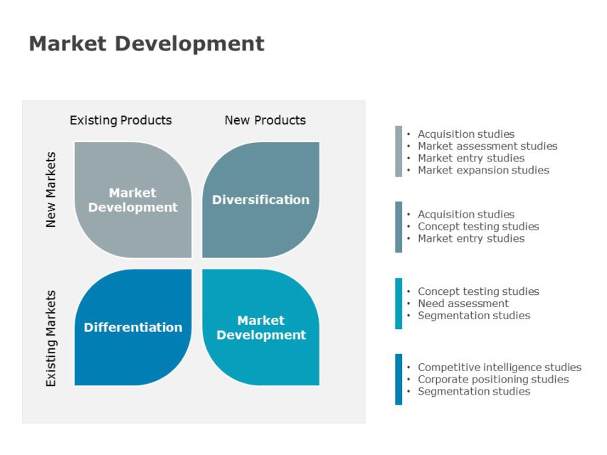 Product Strategy Deck PowerPoint Template | SlideUpLift