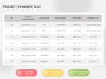 Project Change Log 02 PowerPoint Template | SlideUpLift