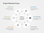 Project Planning Process PowerPoint Template | SlideUpLift