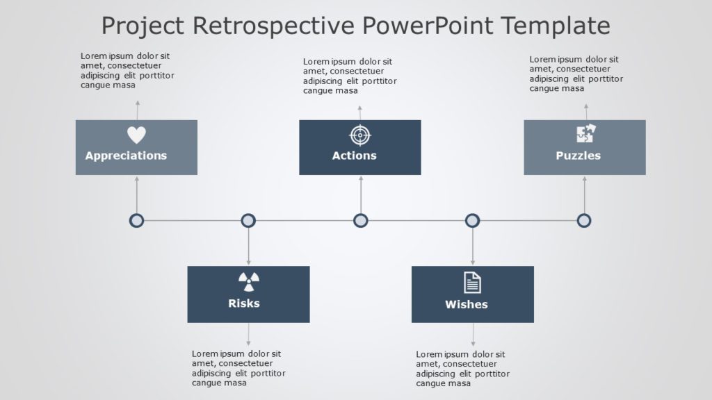 1045+ Free Editable Project Retrospective Templates for PowerPoint ...