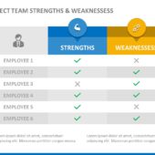 Project Team Strengths & Weaknesses 01 PowerPoint Template