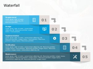 SDLC Waterfall PowerPoint Template | SlideUpLift