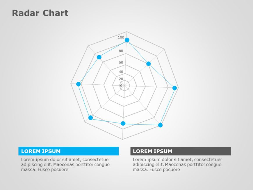 Radar Chart | Radar Chart Templates | SlideUpLift