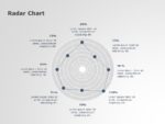 Radar Chart PowerPoint Template | SlideUpLift