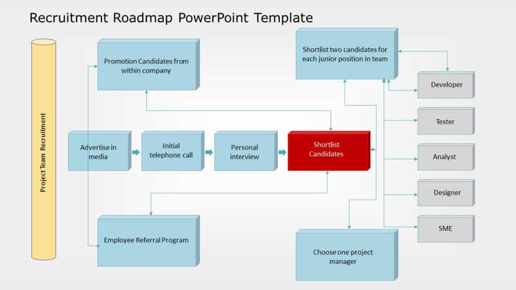 Free Recruitment PowerPoint Templates: Download From 54+ Recruitment ...