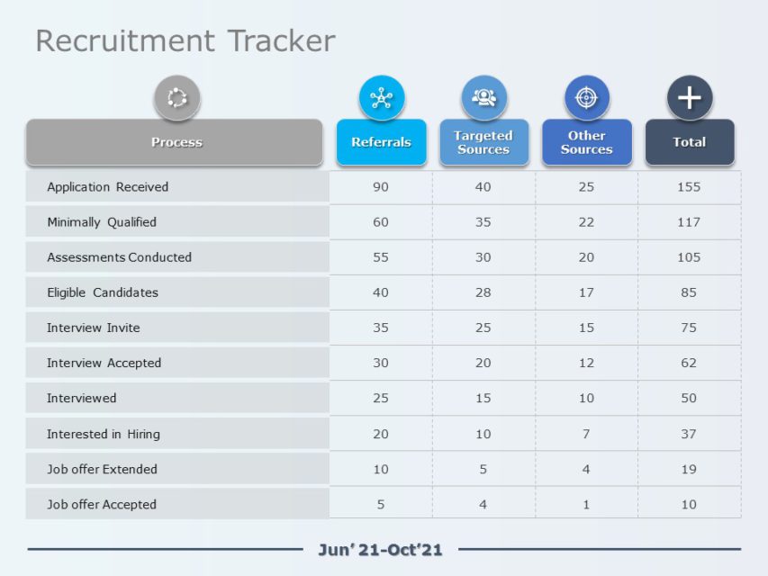 Recruitment Tracker 02 PowerPoint Template | SlideUpLift