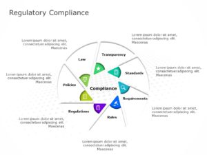 Regulatory Compliance & Restrictions PowerPoint Template | SlideUpLift
