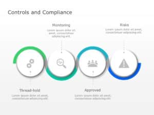 Regulatory Compliance & Restrictions PowerPoint Template | SlideUpLift