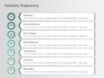 Reliability & Quality Engineering PowerPoint Template | SlideUpLift