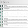 Quality Engineering PowerPoint Template | SlideUpLift