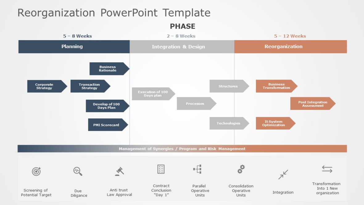 Editable Reorganization PowerPoint Templates & Slides | SlideUpLift