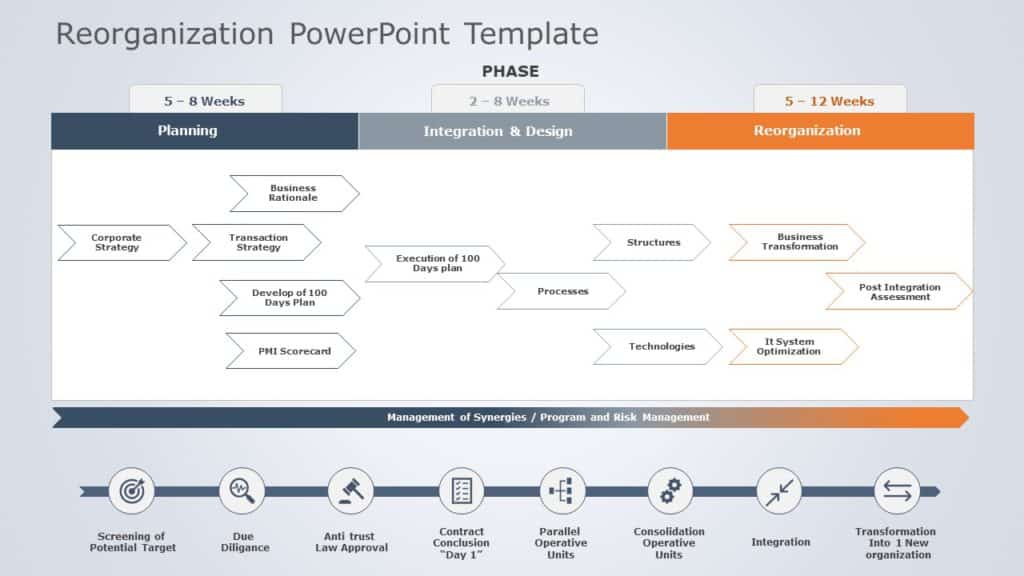 Editable Reorganization PowerPoint Templates & Slides | SlideUpLift