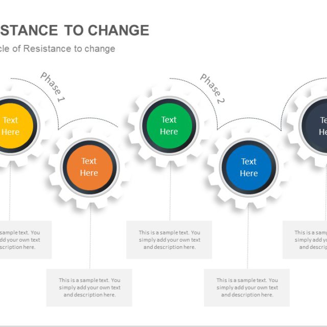 Wheel of Change PowerPoint Template