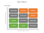 Risk Assessment Matrix PowerPoint Template | SlideUpLift