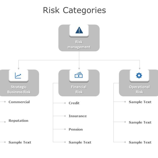 Risk Categories 01 PowerPoint Template