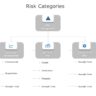 Risk Categories 03 PowerPoint Template