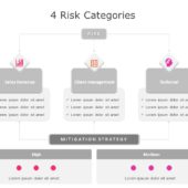 Risk Categories 05 PowerPoint Template