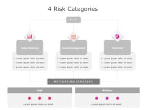 Risk Categories 03 PowerPoint Template | SlideUpLift