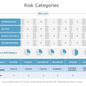Risk Categories 05 PowerPoint Template