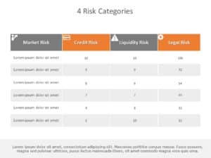 Risk Categories 05 PowerPoint Template | SlideUpLift