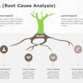 5C Analysis 01 PowerPoint Template | SlideUpLift