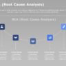 RCA Report PowerPoint Template | SlideUpLift
