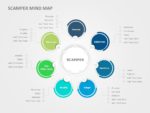 SCAMPER Technique Mindmap PowerPoint Template | SlideUpLift