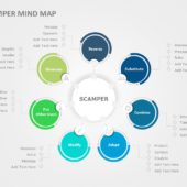 SCAMPER Technique PowerPoint Template