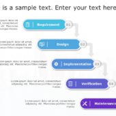 Waterfall Model PowerPoint Template