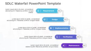 Editable SDLC PowerPoint Templates & Slides | SlideUpLift