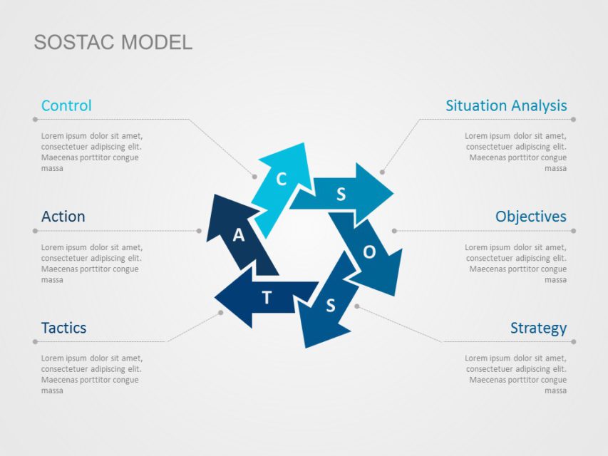 SOSTAC Model PowerPoint Template | SlideUpLift