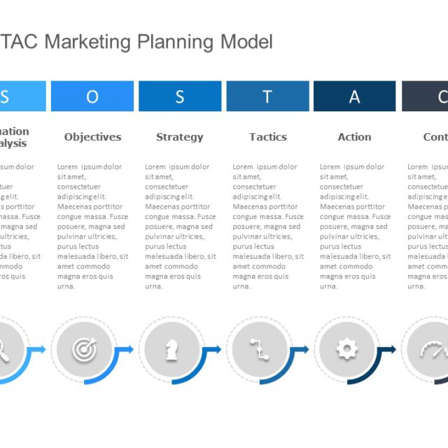 SOSTAC Model PowerPoint Template
