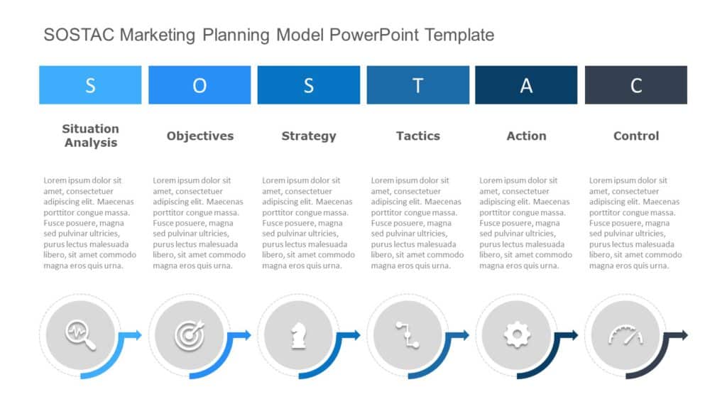 Editable SOSTAC PowerPoint Templates & Slides | SlideUpLift