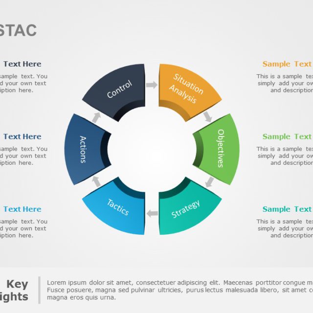 SOSTAC Model PowerPoint Template