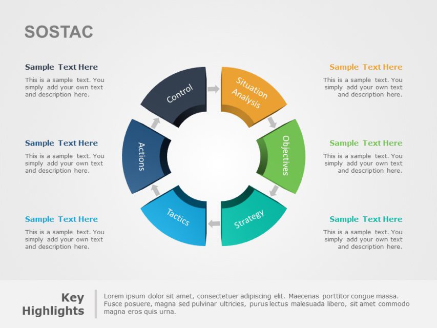 SOSTAC PowerPoint Template | SlideUpLift