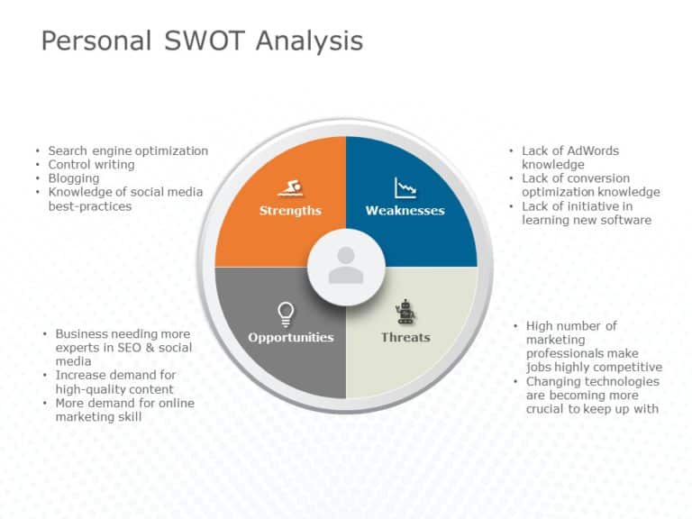 HR SWOT Analysis PowerPoint Template