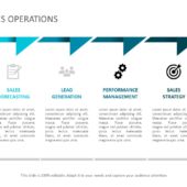 Sales Operations Strategy Scorecard PowerPoint Template