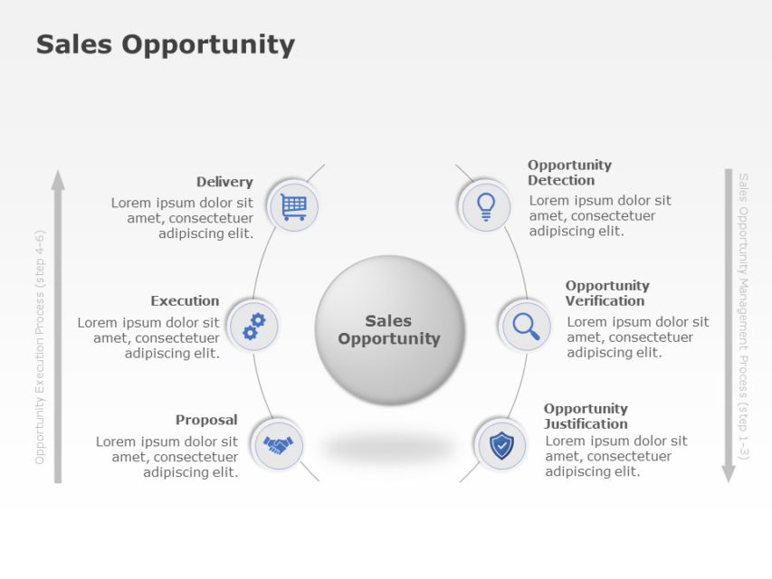 Sales Strategy Playbook PowerPoint Template | SlideUpLift