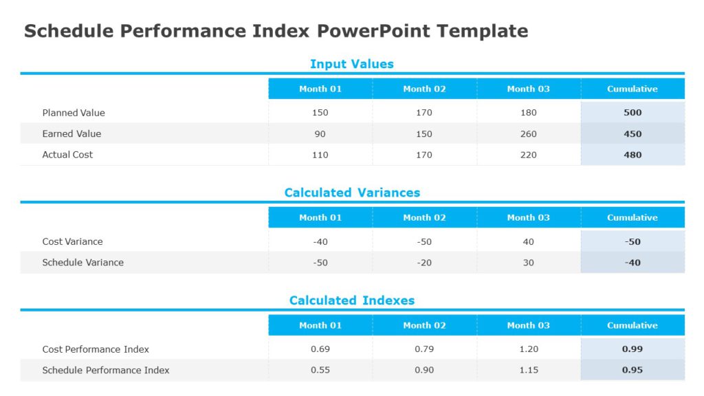KPI Slides For PPT Presentation Template | SlideUpLift - Page 5