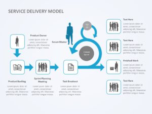 Service Delivery Model 01 PowerPoint Template | SlideUpLift