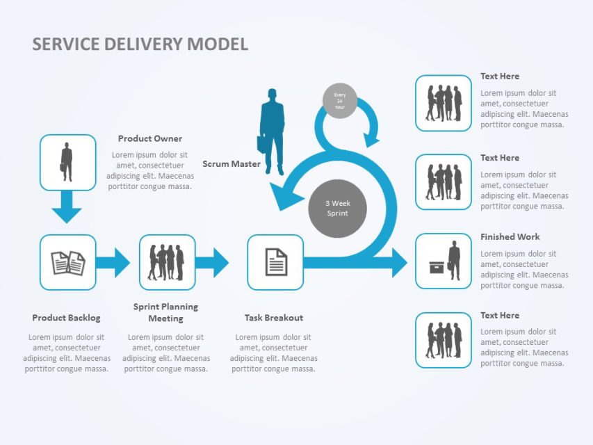 Service Delivery Model 01 PowerPoint Template | SlideUpLift