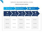 Service Delivery Model 03 PowerPoint Template | SlideUpLift
