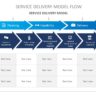 Service Delivery Model 05 PowerPoint Template | SlideUpLift