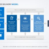 Service Delivery Model 02 PowerPoint Template