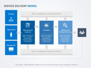 Service Delivery Model 04 PowerPoint Template | SlideUpLift